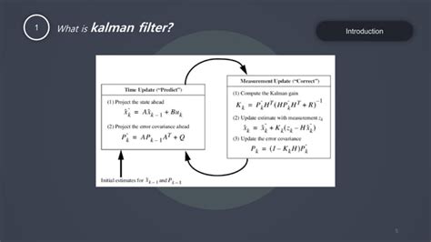 Kalman Filternanheekim Ppt