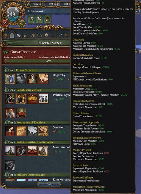 Im Gonna Make My Own Empire With Black Jack And Hookers R Anbennar