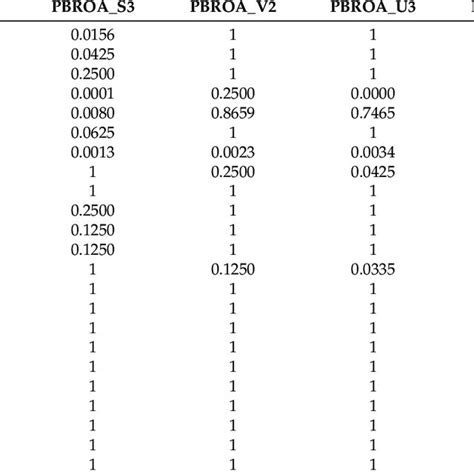p value of the wilcoxon rank sum test download scientific diagram