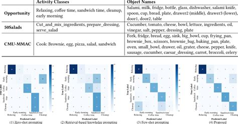 An Overview Of The Three Datasets Download Scientific Diagram