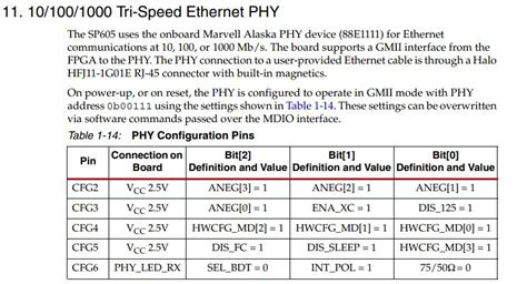 Ethernet на ПЛИС Работаем с ПЛИС области применения выбор Форум