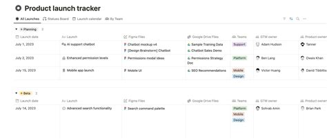 Youre Missing Out If You Havent Tried These Notion Templates