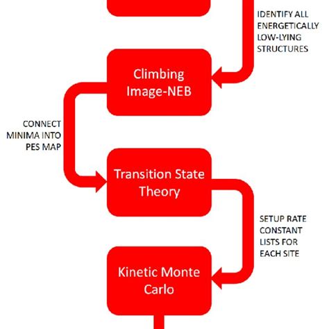Schematic Of The Computational Process Employed In The Current Work Download Scientific Diagram