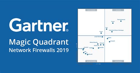 Gartner Magic Quadrant ทางด้าน Network Firewalls ปี 2019 Palo Alto