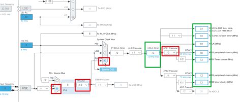 Stm32cubemx安装stm32cubemx下载 Csdn博客 Stm32cubemx安装stm32cubemx下载 Csdn博客
