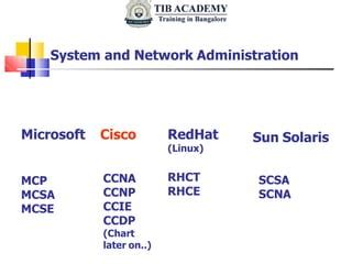 CCNA Introducing PPT