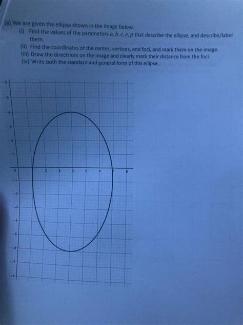 Solved A We Are Given The Ellipse Shown In The Image Chegg
