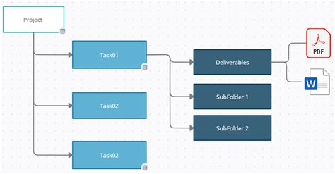 Automation With Python — Ii Copy Files From Multiple Subfolders By