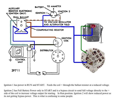 Chevy 350 Ignition Wiring Diagram Wiring Diagram