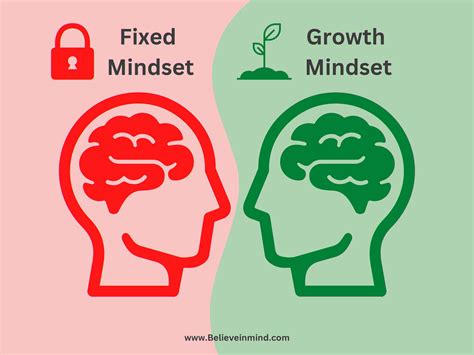 7 Reasons How Do A Powerful Mindset Affect Success