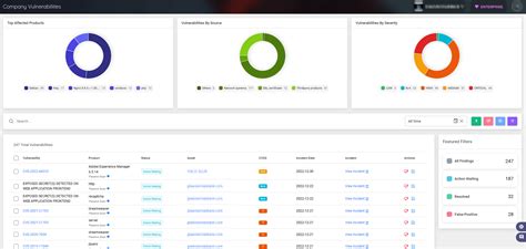 Attackers Exploit Fortinet Zero Day Cve 2022 42475 With Boldmove Malware