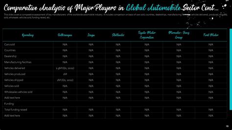 Top 10 Free Globalization Powerpoint Presentation Templates In 2026