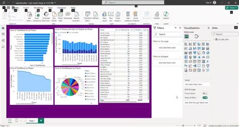 Rajeswari Palamarthi On Linkedin Saisatish Aimers Aimersociety Internship Powerbi