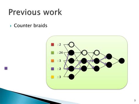Ppt Robust Counting Via Counter Braids An Error Resilient Network Measurement Architecture
