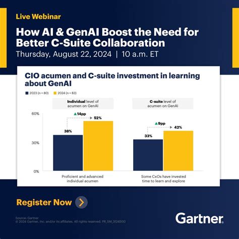 How Ai And Genai Boost C Suite Collaboration Lori Bedford Posted On The Topic Linkedin