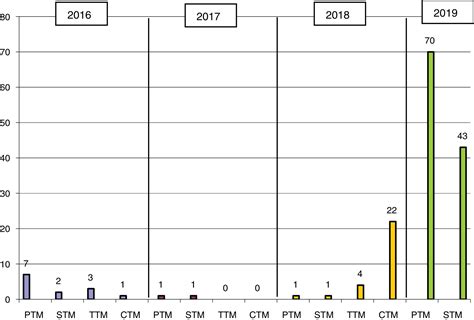 Interhospital Dissemination Of Kpc 3 Producing Klebsiella Pneumoniae
