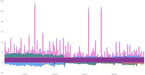 Fancy Bubble Plot Using Ggplot2 What Is Ggplot2 By Ajay Rao Dev
