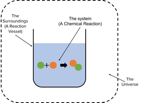 Endothermic Reaction Model At Mia Stapleton Blog