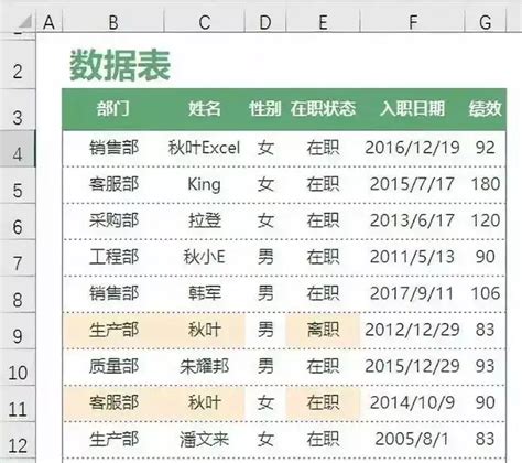 Xlookup的推出对vlookup意味着什么？两者有什么区别？ 知乎