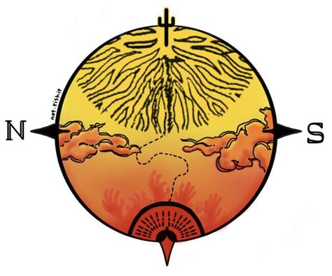 Cycle Theory Posted Originally On Tt And Ig Rtwentyonepilots