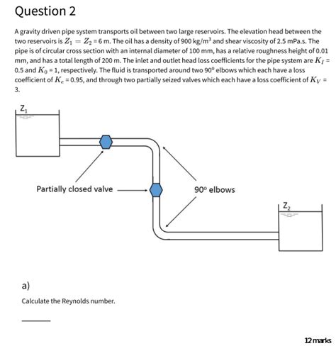 solved question 2 a gravity driven pipe system transports