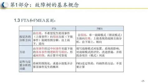 FTA故障树分析研讨PPT课件 知乎