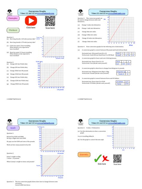 Conversion Graphs Pdf International Trade International Finance