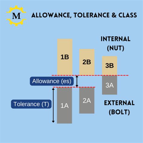 Basic Thread Terms Practical Machinist Practical Machinist