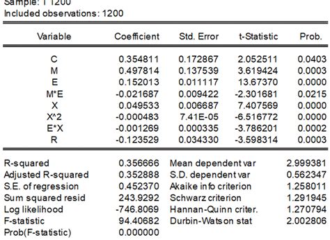 sample included observations 1200 variable