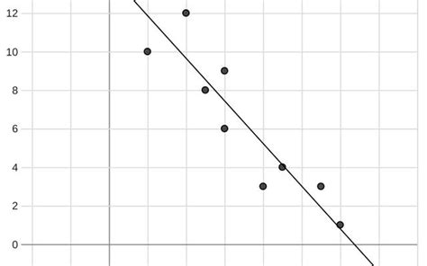 Linear Regression Harry Stevens Observable Linear Regression Harry Stevens Observable