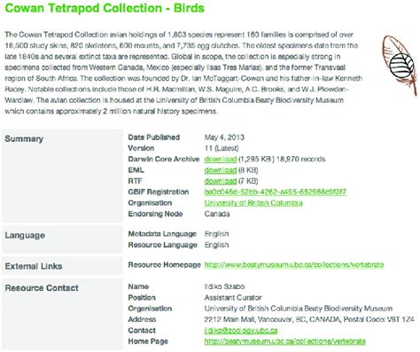 Example Of An Ipt Summary Page Displaying Some Of The Metadata Provided
