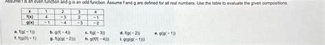 solved assume f is an even function and g is an odd