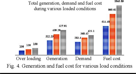 Figure 4 From Enhancing Power System Security Using Soft Computing And Machine Learning
