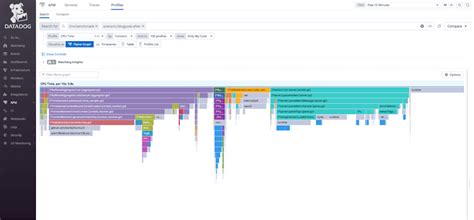 Performance Improvements In The Datadog Agent Metrics Pipeline Datadog Performance Improvements In The Datadog Agent Metrics Pipeline Datadog