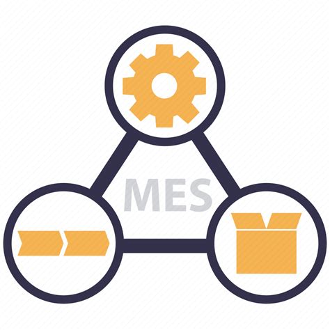Automation Information System Manufacturing Execution System Mes