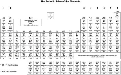 Mastering The Essential Equations For The Acs General Chemistry Exam