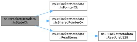 Ns 3 Ns3packetmetadata Class Reference