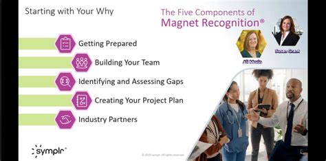 Magnet Recognition® 5 Components And How Symplr Supports Each