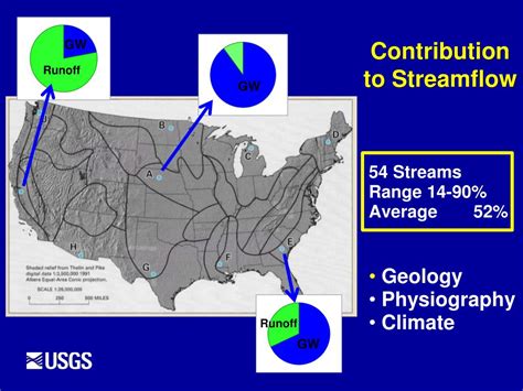 Ppt Why Is Groundwater Important Powerpoint Presentation Free