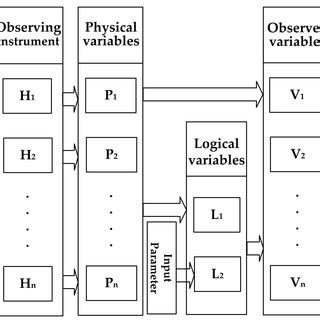 Parameter Mapping Model Download Scientific Diagram