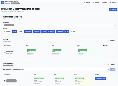 How To Leverage Bitbucket Deployments Dashboard Wh