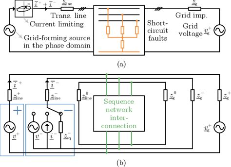 Figure 2 From Cross Forming Control And Fault Current Limiting For Grid