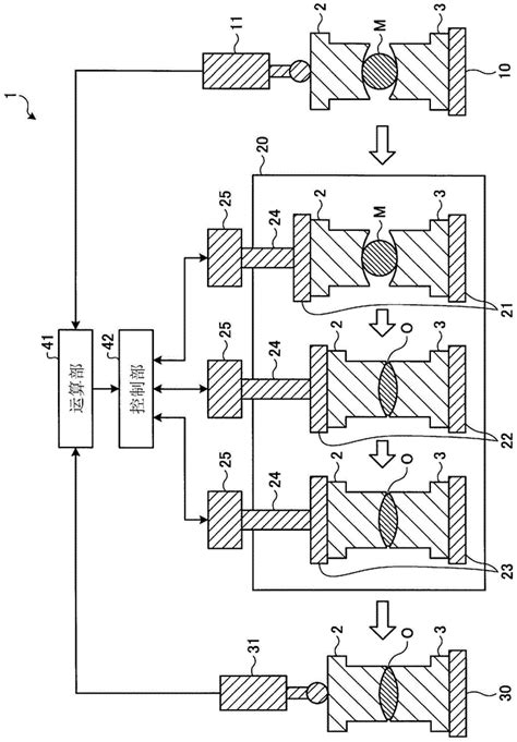 光学元件的制造装置和光学元件的制造方法与流程2