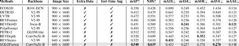 comparison on the nuscenes test set extra data is depth pretraining