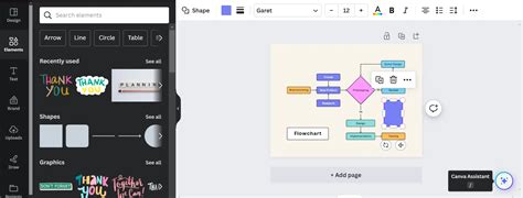 Dibimbingid Cara Membuat Flowchart Termudah Panduan Lengkapnya
