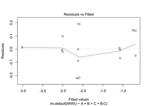 Chapter 48 Fractional Factorials Extended R Examples For A First