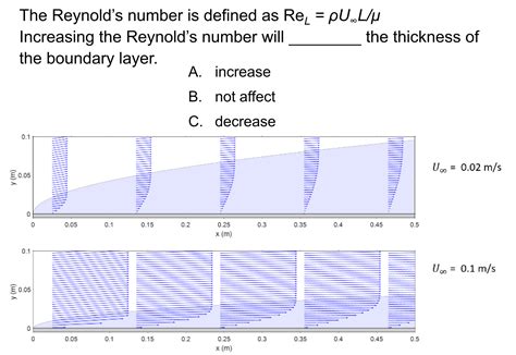 Boundary Layer Characteristics Conceptests2 Learncheme