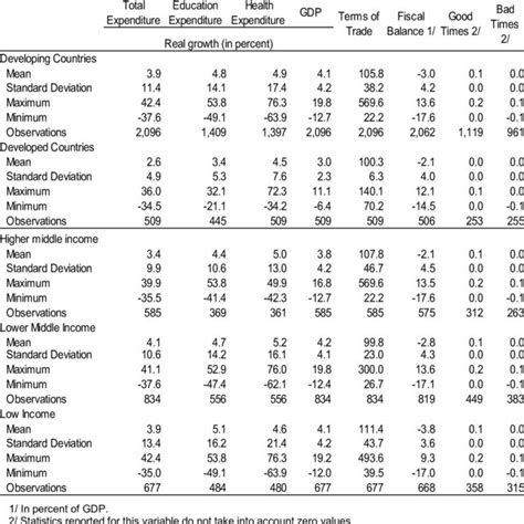Descriptive Statistics Download Table