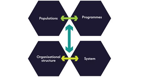 Pulse Check Prioritisation Online Conversation Alnap