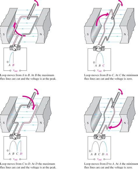 DC Generator Types Working Parts Classification Of DC Generators Electrical Academia